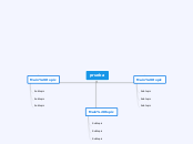 prueba - Mind Map