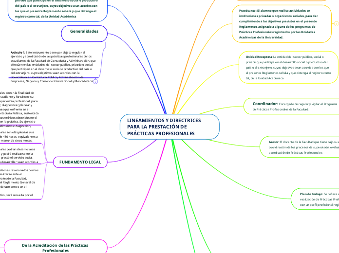 LINEAMIENTOS Y DIRECTRICES PARA LA PRESTAC...- Mind Map