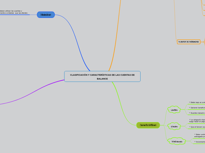 CLASIFICACIÓN Y CARACTERÍSTICAS DE LAS CUE...- Mind Map