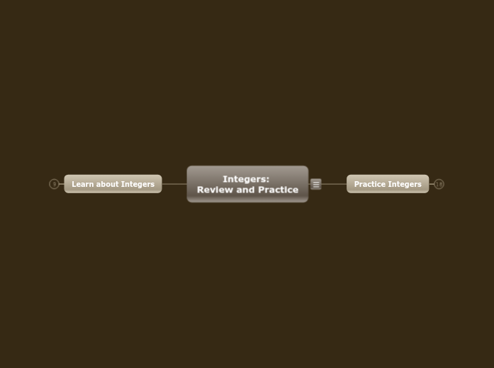 Integer Mind Map-Biss - Mind Map