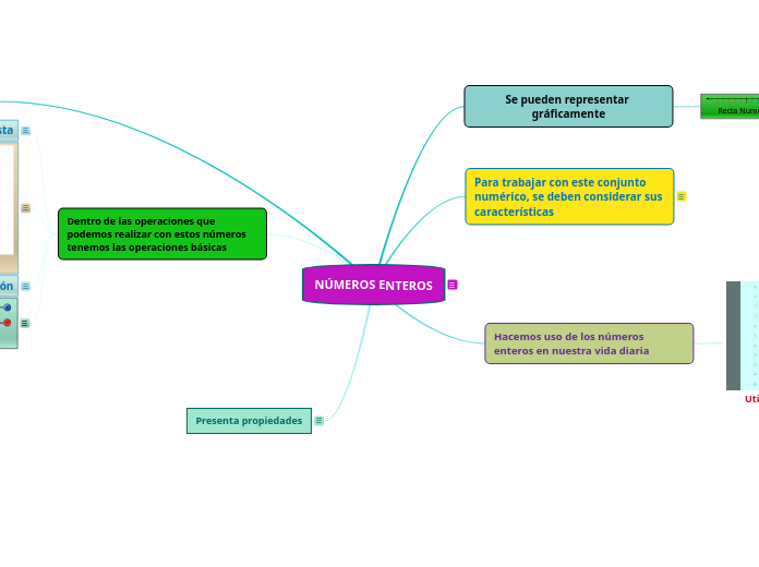 NÚMEROS ENTEROS - Mind Map