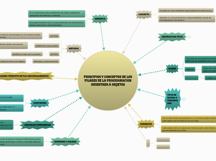 PRINCIPIOS Y CONCEPTOS DE LOS PILARES DE LA PROGRAMACION ORIENTADA A ... PRINCIPIOS Y CONCEPTOS DE LOS PILARES DE LA PROGRAMACION ORIENTADA A ...