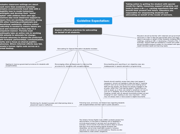 Guideline Expectation: - Mind Map