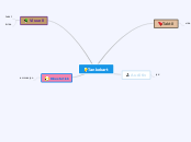 Tankekart - Mind Map