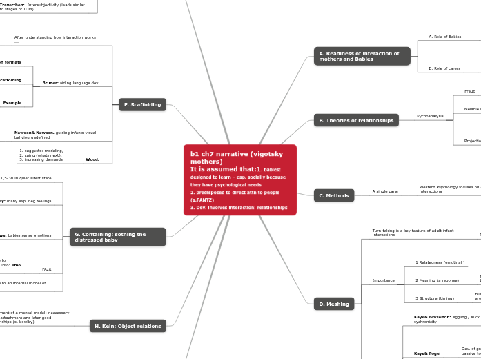 b1 ch7 narrative - Mind Map
