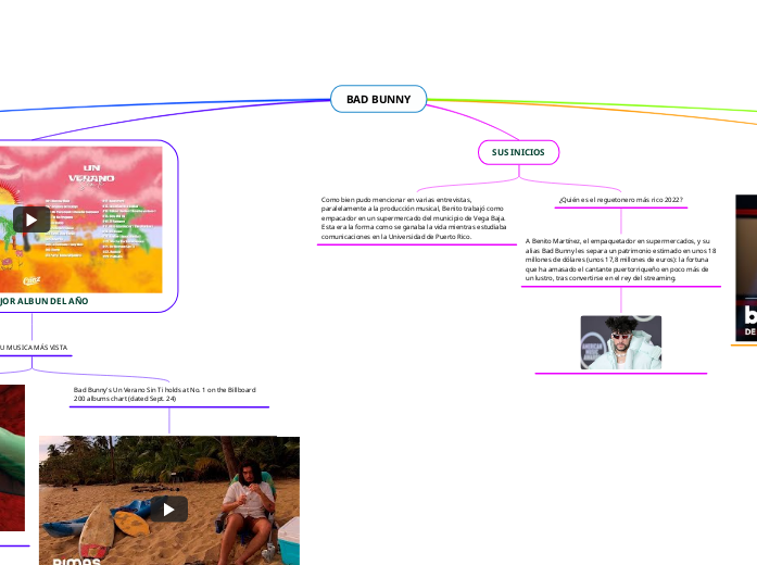 BAD BUNNY - Mind Map