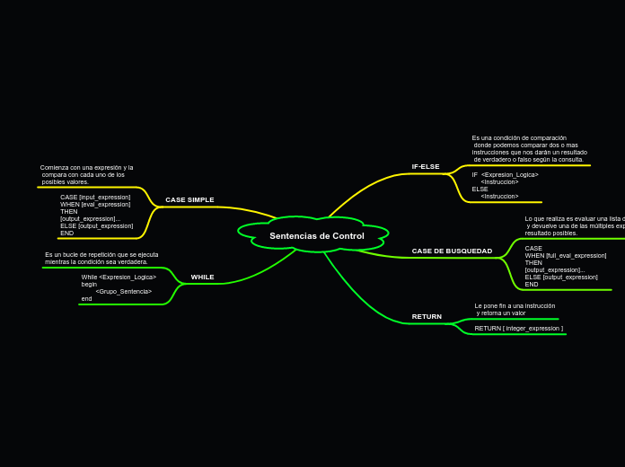 Sentencias de Control - Mind Map