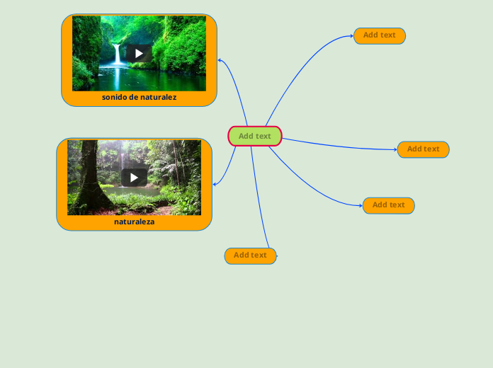 Pastel flowers (light) - Mind Map