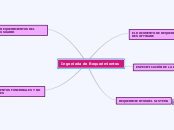 Ingeniería de Requerimientos - Mind Map