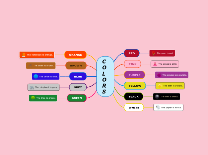 COLORS - Mind Map