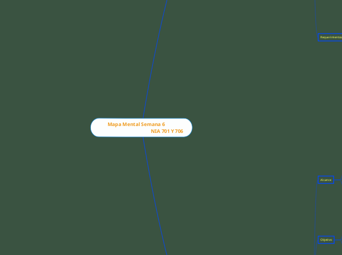 Mapa Mental Semana 6 NIA 70...- Mind Map