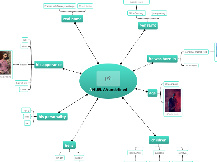 ANUEL AA - Mind Map