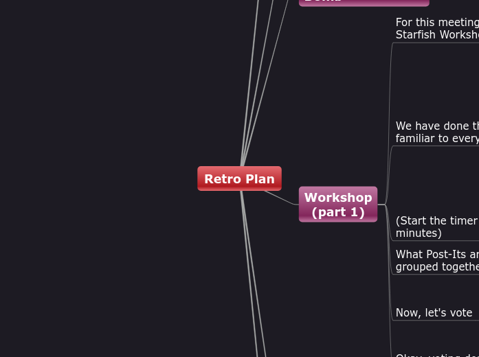 Retro Plan - Mind Map