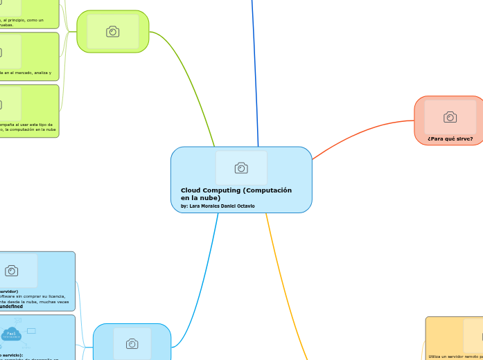 Cloud Computing (Computación en la nube) by: Lara Morales Daniel Octavio | Mapa mental Mindomo