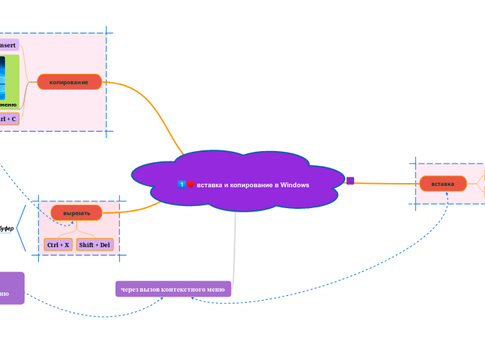 вставка и копирование в Windows - Mind Map