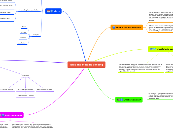 ionic and metallic bonding - Mind Map