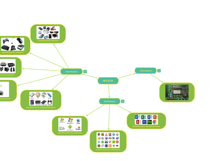 Red conceptual Coroniti martina - Mind Map