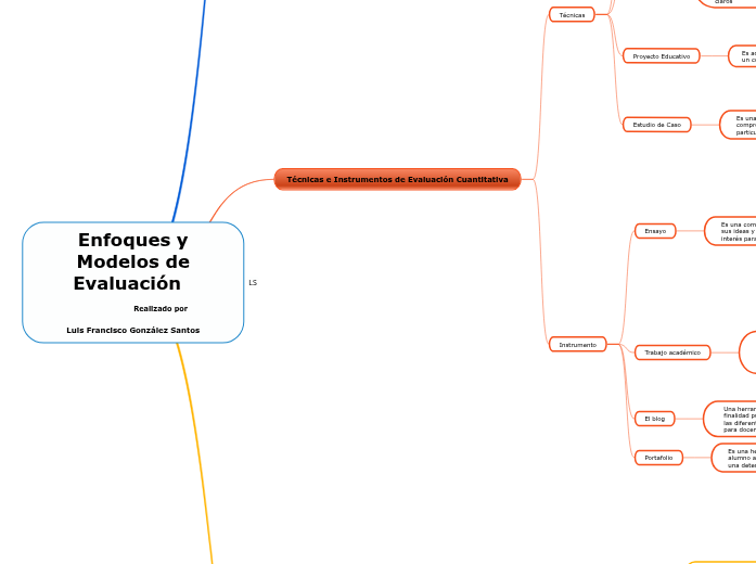 Enfoques y Modelos de Evaluación ...- Mind Map