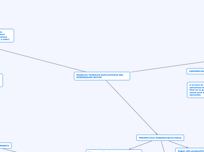 aprendizaje motor - Mind Map