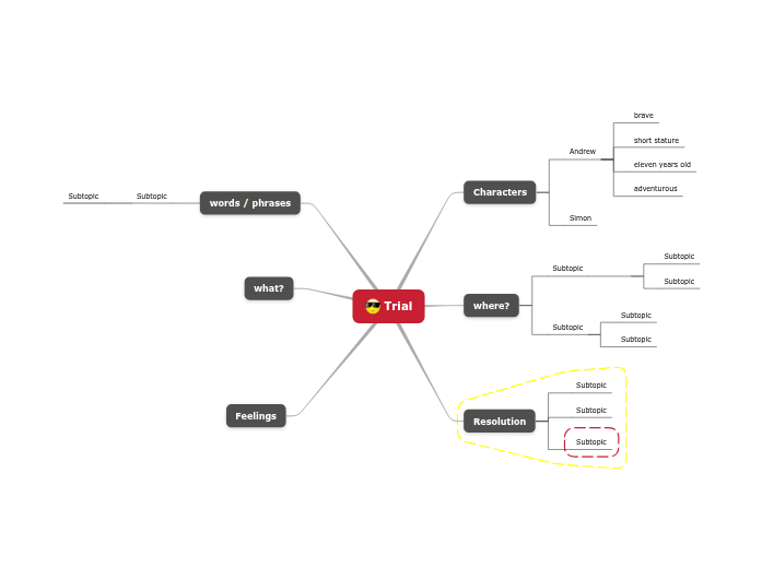 Trial - Mind Map