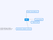 PEV - Mind Map