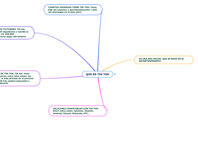 QUE ES TIK TOK - Mind Map