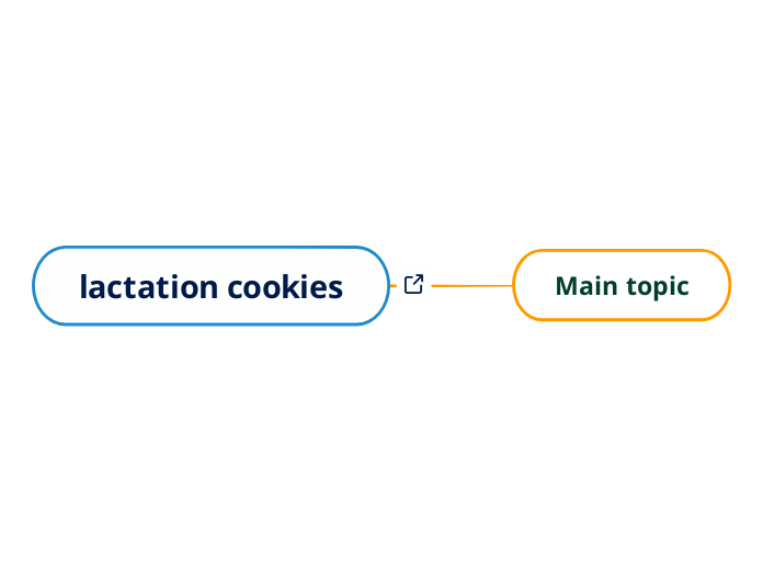 lactation cookies - Mind Map