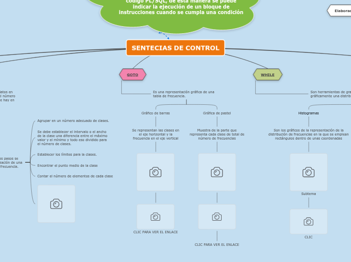Base de Datos Clase - Sentencias de Contro...- Mind Map