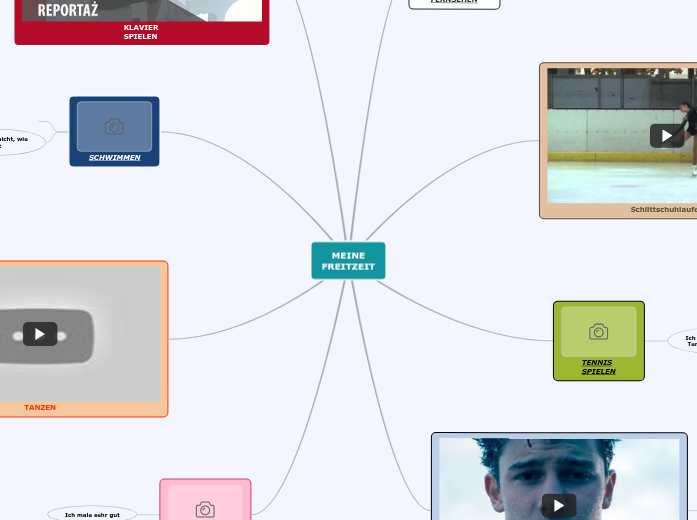 Hobbys - Mind Map