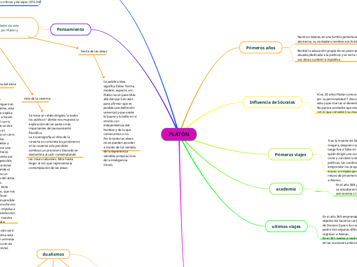 PLATÓN - Mind Map