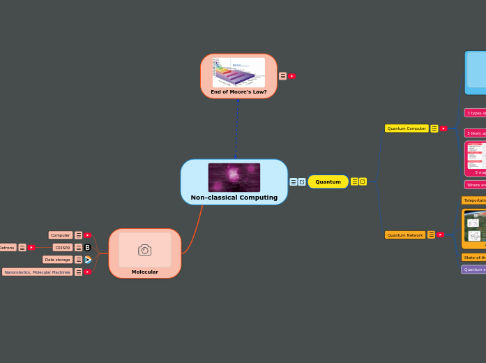 Non-classical Computing - Mind Map