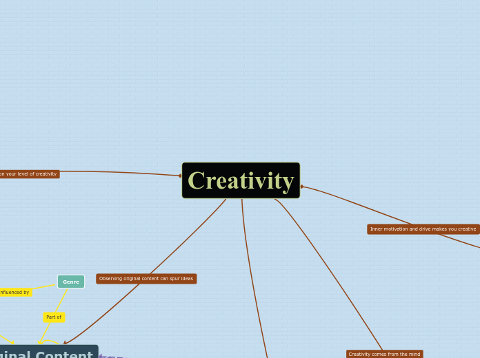 Creativity - Mind Map