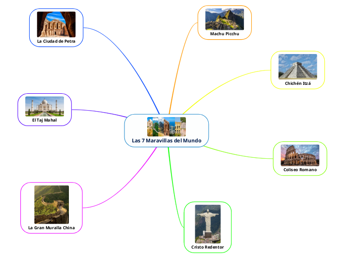 Las 7 Maravillas del Mundo - Mind Map