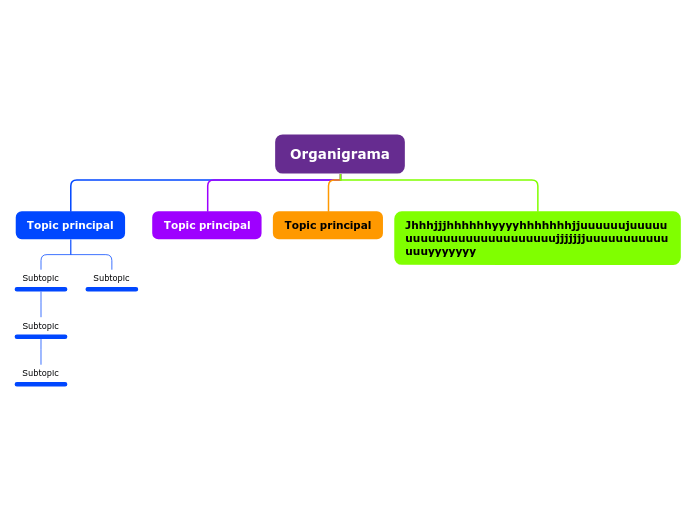Organigrama - Mind Map