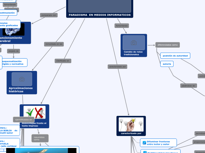 Formatos digitales - Concept Map
