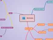 Multimedia - Mind Map