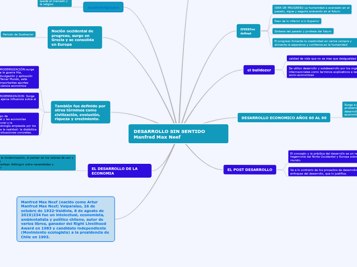 DESARROLLO SIN SENTIDO Manfred Max Neef - Mind Map