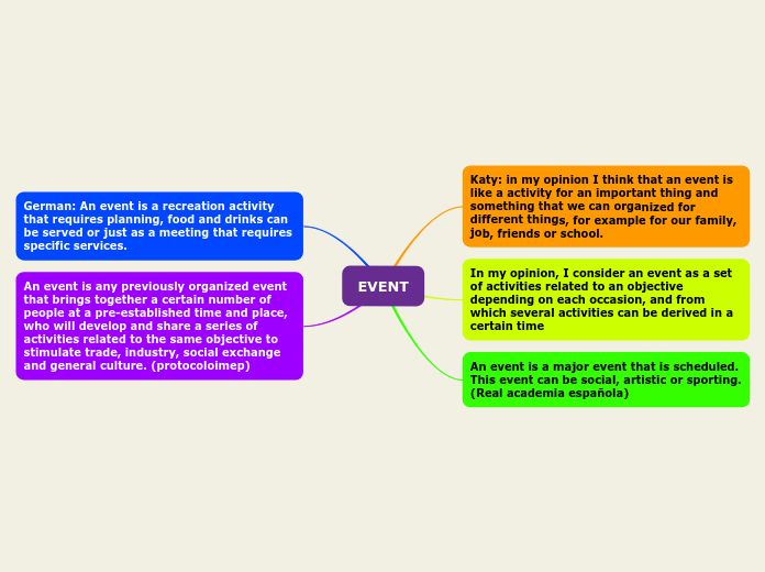 EVENT - Mind Map