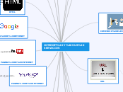 INTERNET Y SUS SERVICIOS - Mind Map