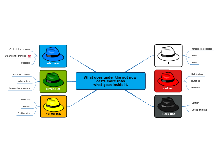 What goes under the pot now costs more tha...- Mind Map