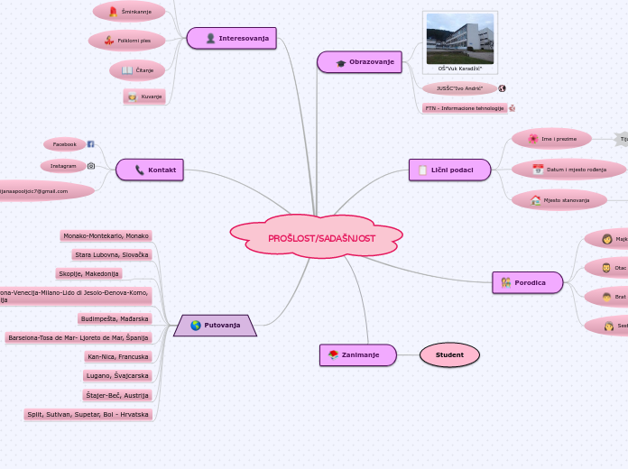 sada_115-2019 - Mind Map