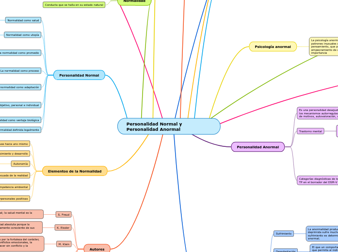 Personalidad Normal y Personalidad Anormal - Mind Map