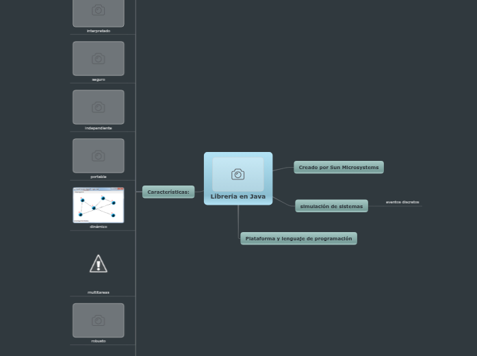 Librería en Java - Mind Map