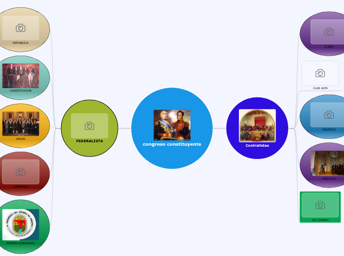 Diagrama Radial - Mind Map
