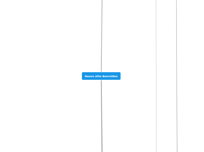 Mapa Bancóldex fase II - Mind Map