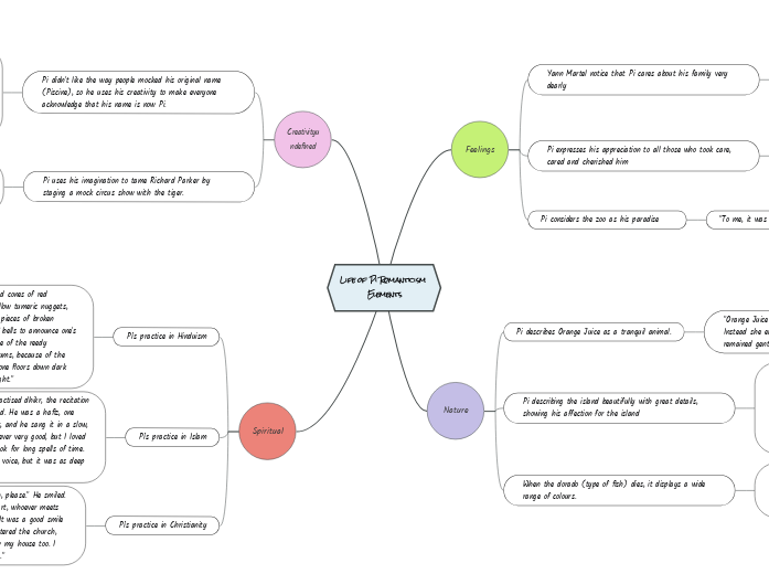 Life of Pi Romanticism Elements - Mind Map