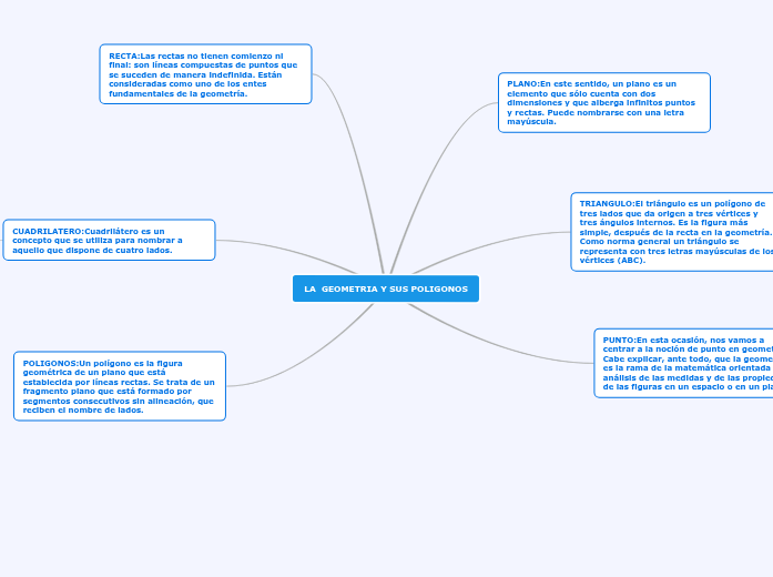 English exposition - Mind Map