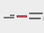 Courage in TWTWB - Mind Map