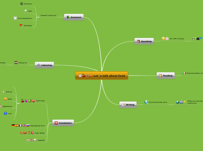 MIND MAP VIRTUAL OBJECT - Mind Map