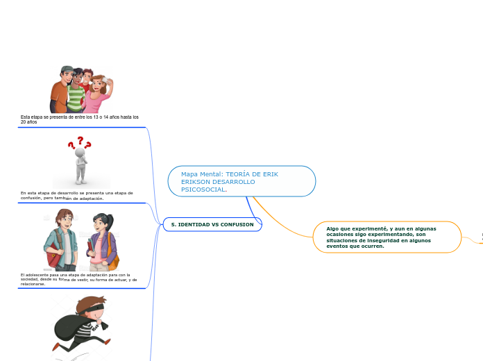 Mapa Mental: TEORÍA DE ERIK ERIKSON DESARR...- Mind Map